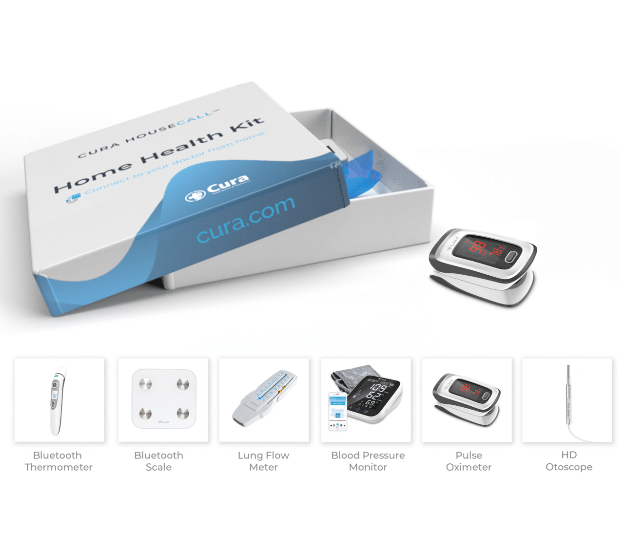 RPM Devices | Cura TeleHealth